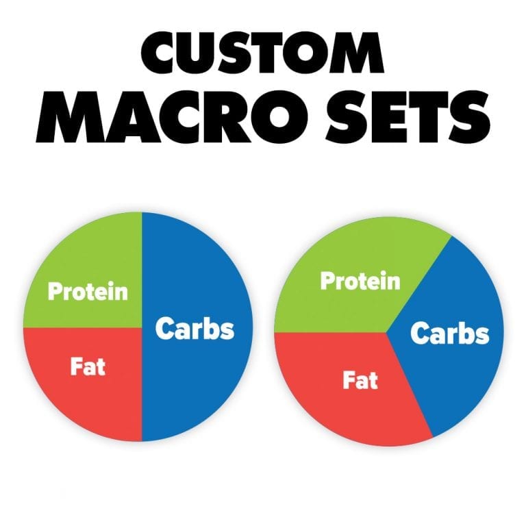 Macro Sets – The Flexible Dieting Lifestyle