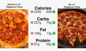 Macro Friendly Pizza Recipe – The Flexible Dieting Lifestyle